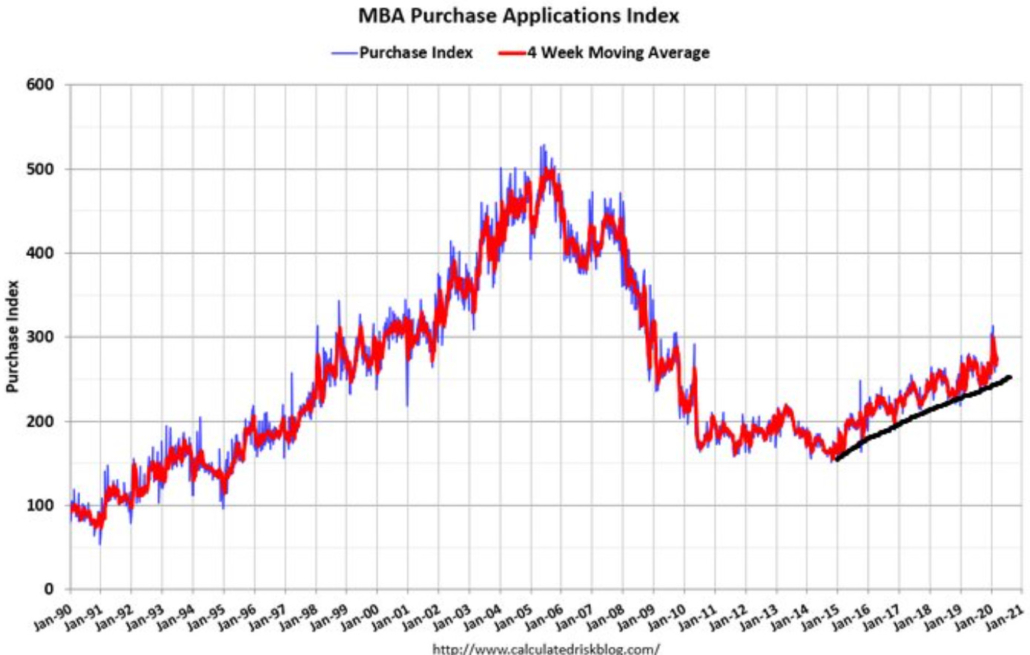 The One Chart Agents Must Share With Nervous Homebuyers; Biggest ...